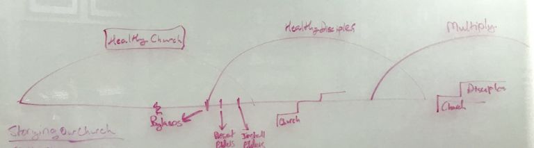 How to Create A Preaching Calendar | Ministry Pass Sermon Series