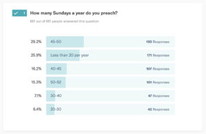 How to Create A Preaching Calendar | Ministry Pass Sermon Series