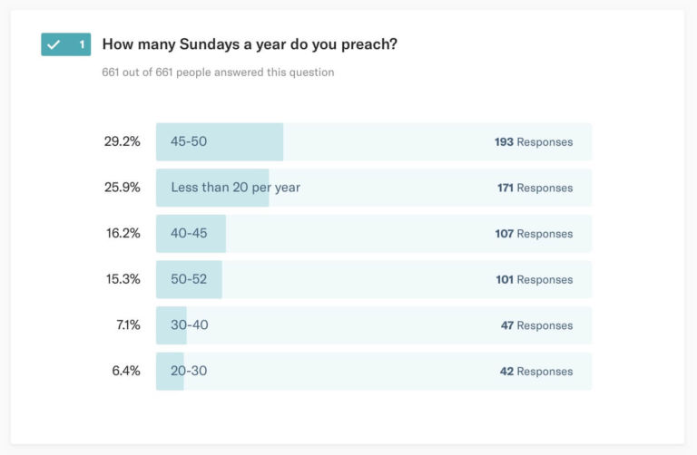 How to Create A Preaching Calendar | Ministry Pass Sermon Series