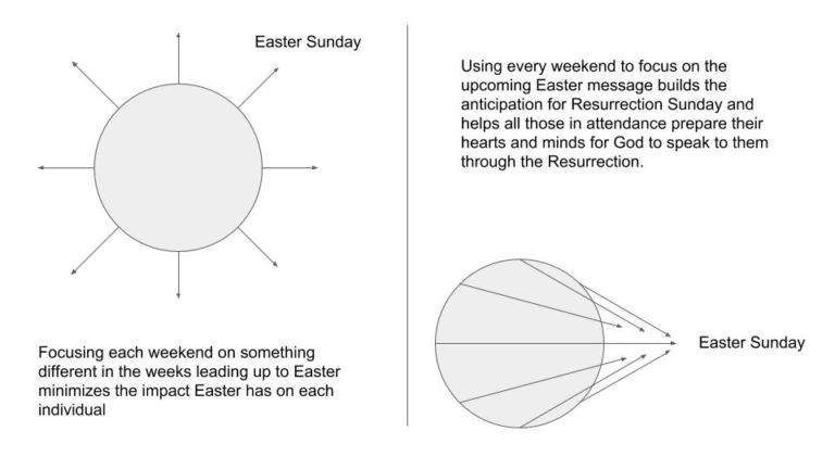 Easter Sermon and Service Planning Guide — The Easter Mega Sermon